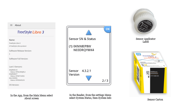 Freestyle Libre 3 sensor alert | Diabetes Stories